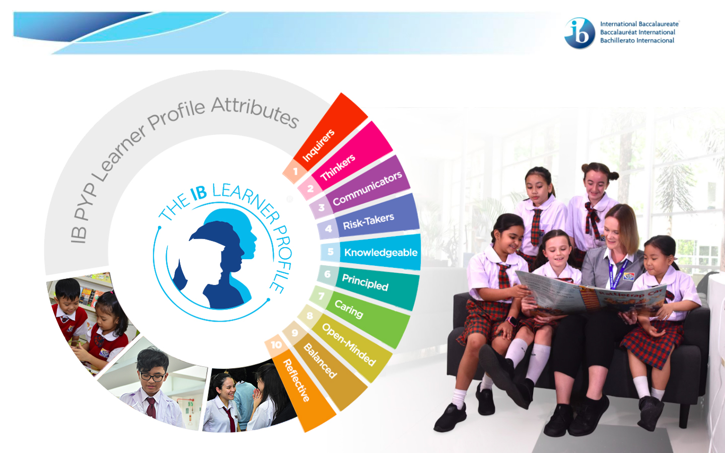 Primary Programme - International Baccalaureate School in Indonesia